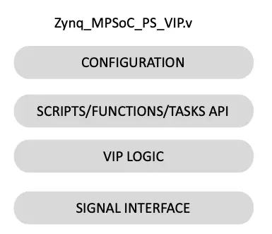 Zynq UltraScale + MPSoC VIP Architecture