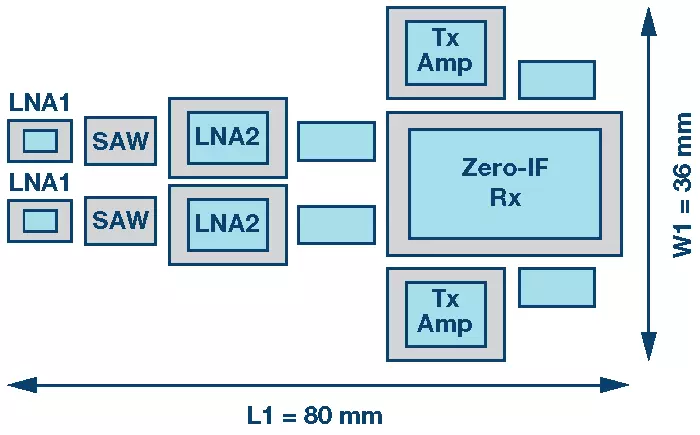 Menggunakan Zero-IF untuk Mengurangi Jejak dan Biaya PCB 194_12