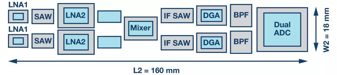 Gebrûk fan Zero-IF om PCB-footprint en kosten te ferminderjen 194_3