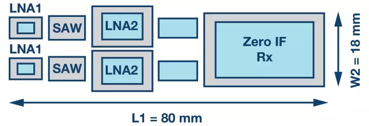 PCB izi və qiymətini azaltmaq üçün Zero-IF istifadə edin 194_4