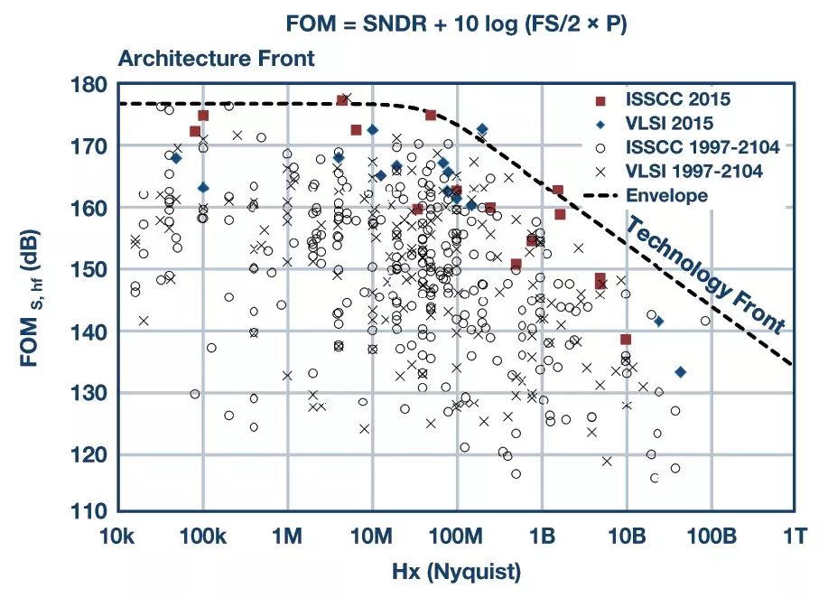 Utilisation de Zero-IF pour réduire l'empreinte et le coût des PCB 194_6