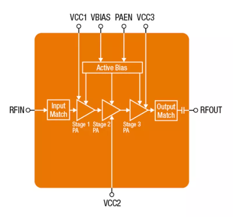 Block diagram ng SKY66318-11