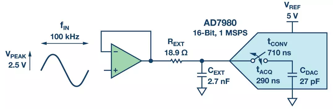 Praktiska filterdesignutmaningar och överväganden för precisions-ADC 195_3