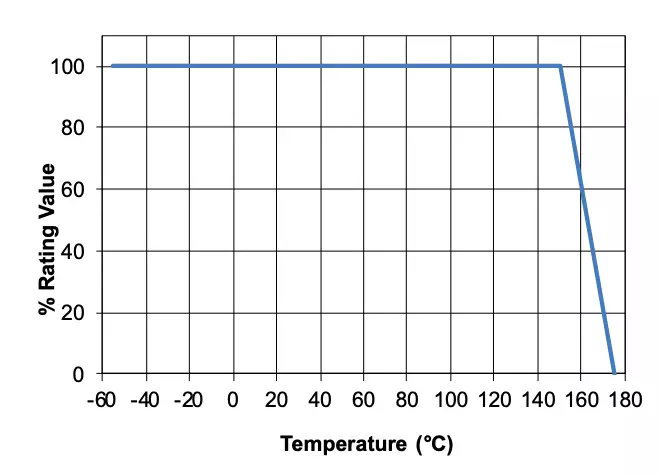 Power derating curve (kasamtangan, enerhiya, gahum).