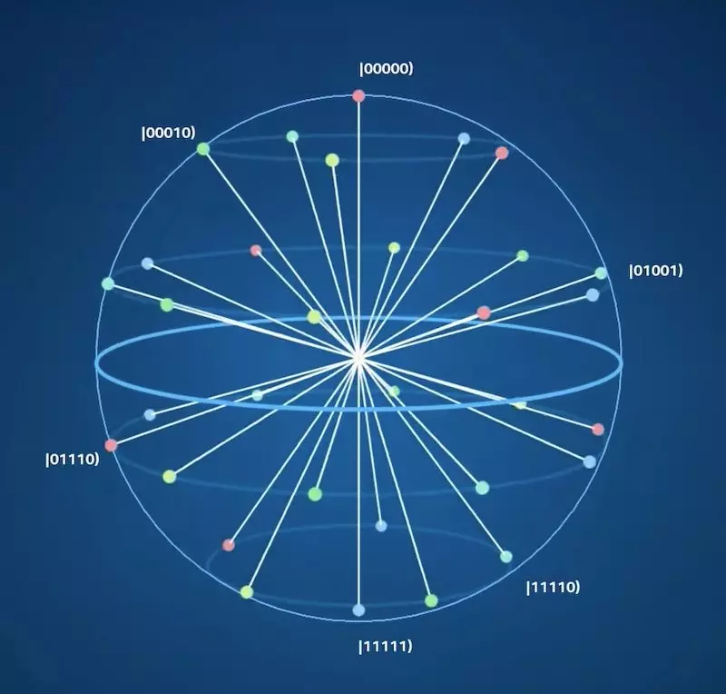 Os qubits poden estar en varios estados ao mesmo tempo