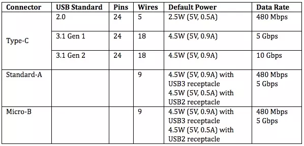 USB Type-C Cables: Iyo New Frontier 199_2