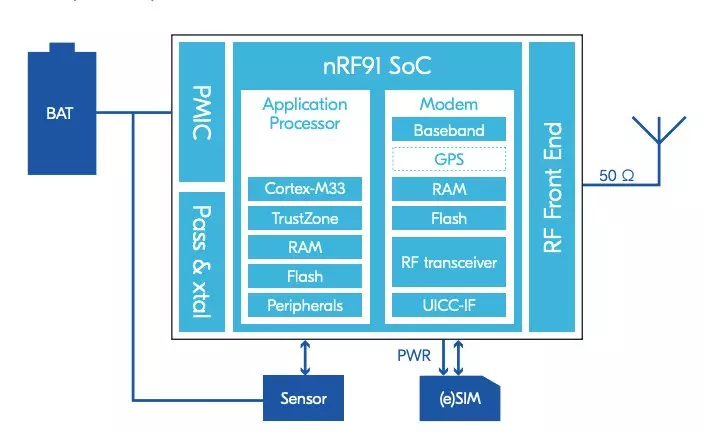 የመተግበሪያ ወረዳ ለ nRF9169