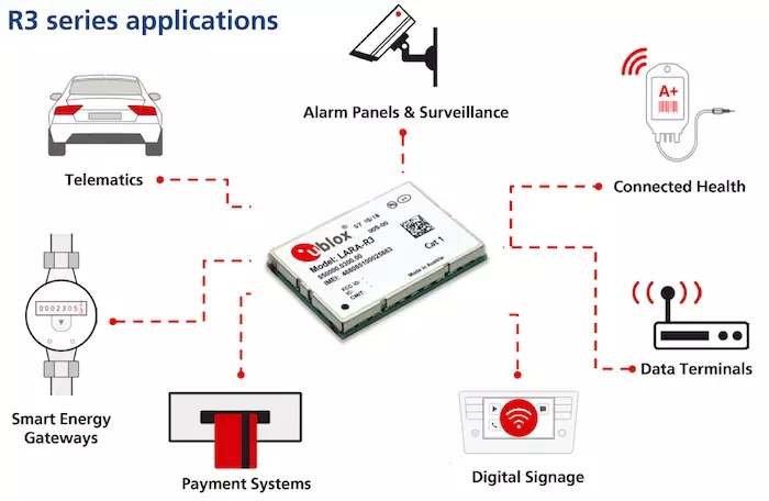 IoT અને M2M એપ્લિકેશન્સ માટે LTE Cat 1 કોમ્યુનિકેશન્સનો અમલ 202_3