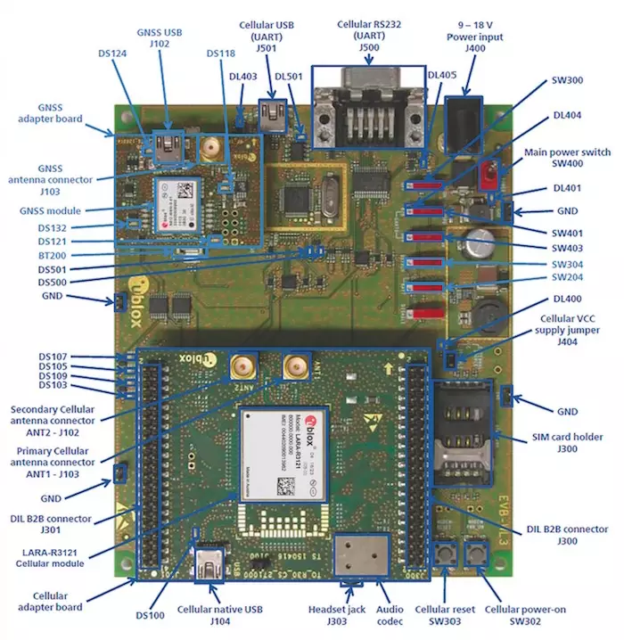 Implementácia komunikácie LTE Cat 1 pre IoT a M2M aplikácie 202_4