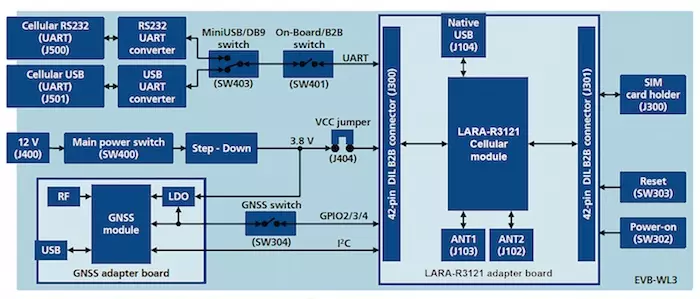 Ṣiṣe awọn ibaraẹnisọrọ LTE Cat 1 fun IoT ati Awọn ohun elo M2M 202_5