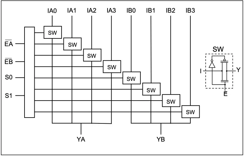 Diagrama de bloques de PI3B3253