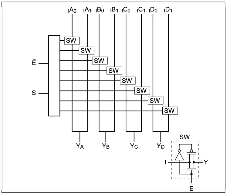 Schema a blocchi del PI3B3257