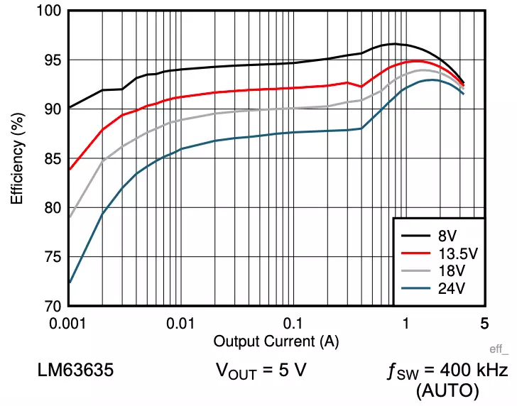 Episyente sa LM63635