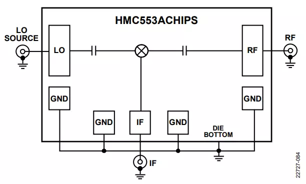 A HMC553ACHIPS diagramja