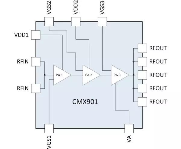 Un diagramma a blocchi dell'amplificatore di potenza RF CMX901 di CML.