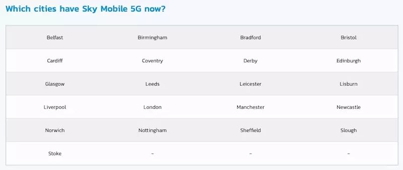 5G ağ erişimine sahip Birleşik Krallık şehirlerini listeleyen bir grafik.
