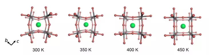 Setšoantšo se bontšang liphetoho tsa sebopeho sa perovskite.