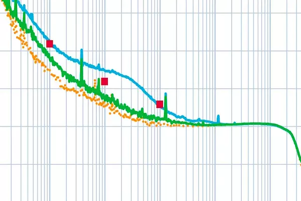 မြန်နှုန်းမြင့် DAC Phase Noise တွင် Supply Noise နှင့် Clock Jitter တို့၏ အကျိုးသက်ရောက်မှုကို ခွဲခြမ်းစိတ်ဖြာခြင်းနှင့် စီမံခန့်ခွဲခြင်း