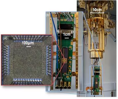 quantum integrated circuit