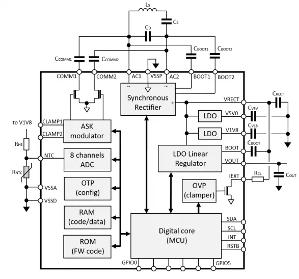 Diagrama de blocos de STWLC68