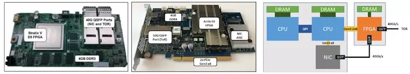 Microsoft Azure SmartNIC board