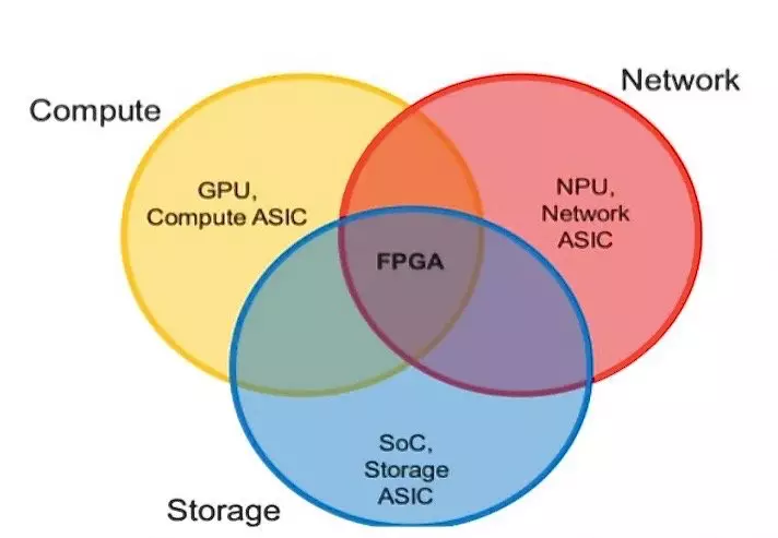 Xilinx-ийн цогц SmartNIC