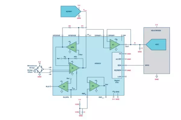 El IC frontal de ECG flexible sirve a diseños de procesamiento de señal de nodo perimetral de IoT de potencia ultrabaja