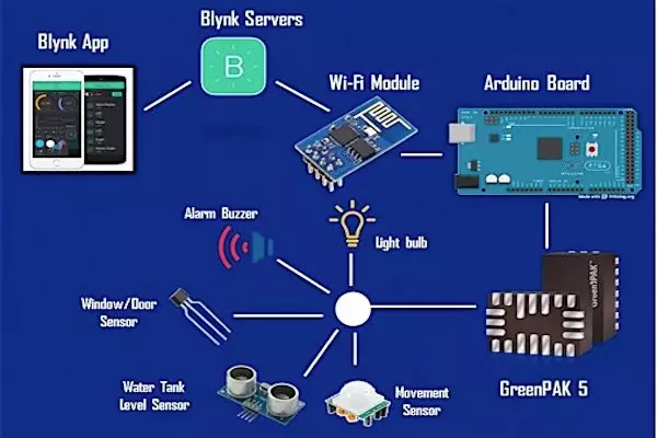 Mamorona Smart Home miaraka amin'i Blynk