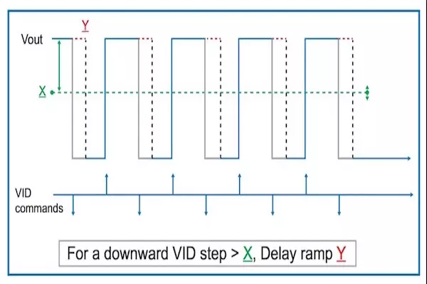 MPS Smart-Ramp Technology - Gərginlik Dəyişməsi ilə Səslənən Səs Səsi üçün Həll