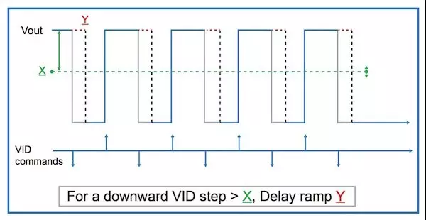 MPS Smart-Ramp Technology - Yankho la Voltage Kusintha-Kupangitsa Phokoso Lomveka 224_2