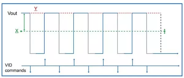 MPS Smart-Ramp Technology - Yankho la Voltage Kusintha-Kupangitsa Phokoso Lomveka 224_3