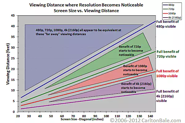 Higit pa sa 4K Ultra HD: Ano ang Susunod para sa Pagsulong ng Display Technology?