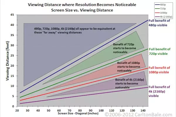 Beyond 4K Ultra HD: Wat is de folgjende foar foarútgong fan displaytechnology? 225_1