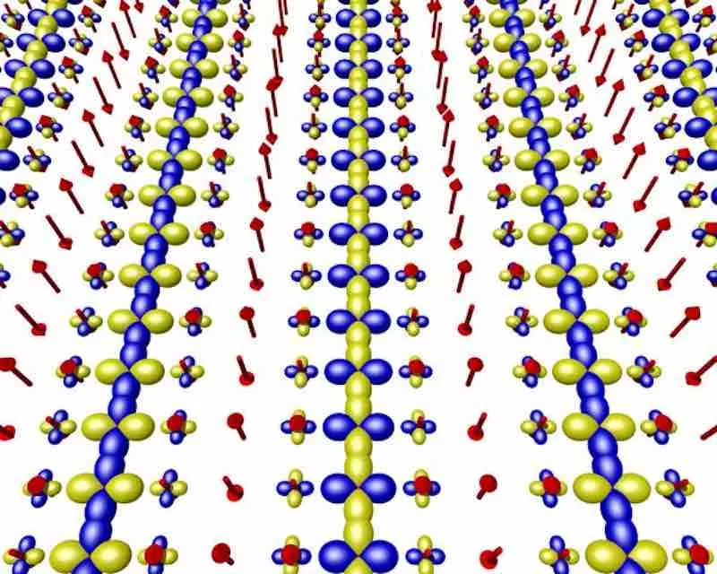 Daim duab qhia txog lub zog superconducting ntawm tus kheej electrons.