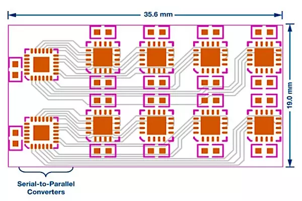 精密 SPI 开关配置提高了通道密度