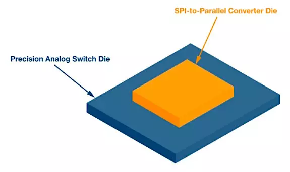 La configuración del interruptor SPI de precisión aumenta la densidad del canal 226_3