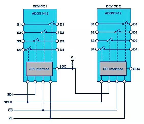 Konfigirasyon Precision SPI switch ogmante dansite chanèl 226_4