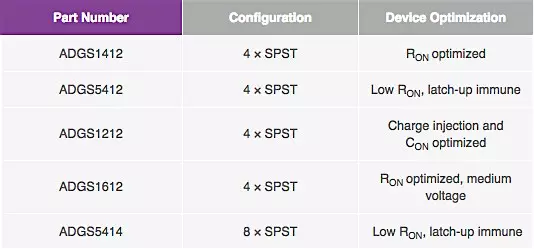 La configuración del interruptor SPI de precisión aumenta la densidad del canal 226_5