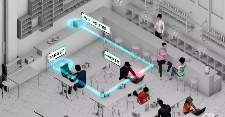 Nggunakake Wi-Fi umum kadhangkala bisa nyebabake serangan man-in-the-middle