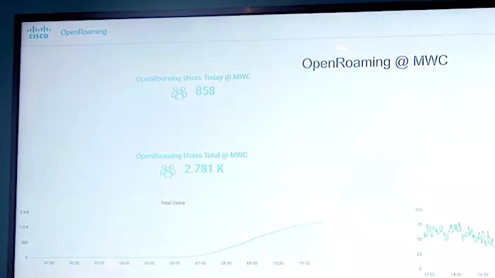 Az OpenRoaming az MWC 2019-en volt érvényben