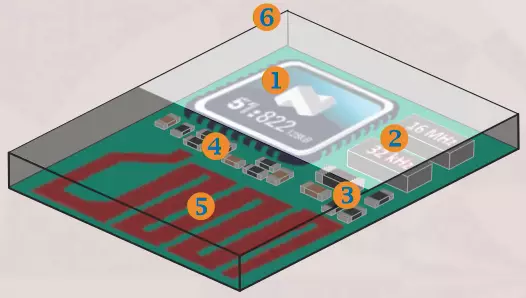 La tecnología de Insight SiP