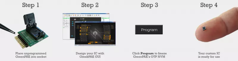 GreenPAK Designer Software kunye GreenPAK dev kit.