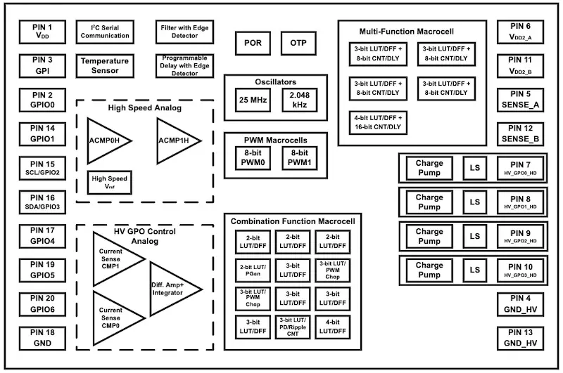 Blokdiagram af SLG47105