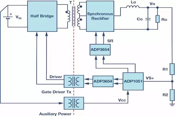 Ukuzihlukanisa Ku-Digital Power Supply—Kungani Futhi Kanjani