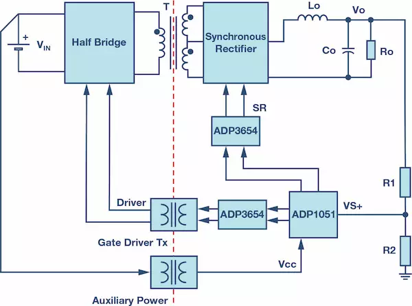 Kudzipatula mu Digital Power Supply—Chifukwa Chiyani Ndipo Motani 245_1