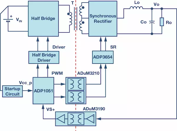 Isolatioun an der Digitaler Energieversuergung - Firwat a Wéi 245_11