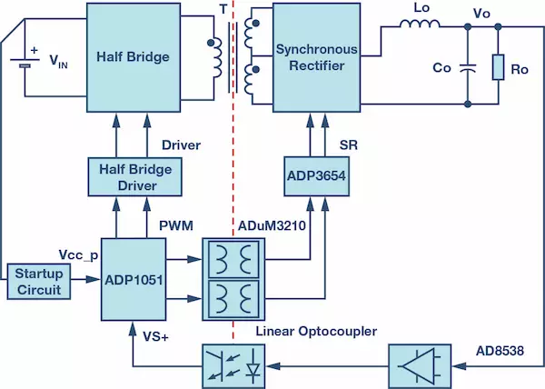 Isolatioun an der Digitaler Energieversuergung - Firwat a Wéi 245_8