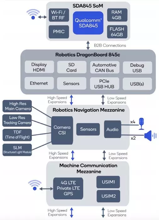 RB3框圖