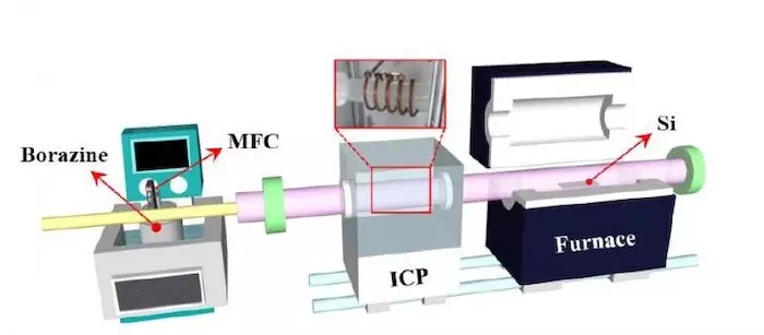 Un sistema ICP-CVD remoto per un controllo preciso del flusso di borazina.