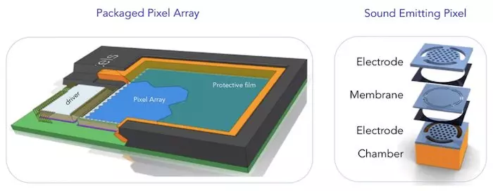 Audio Pixels MEMS speaker technology.